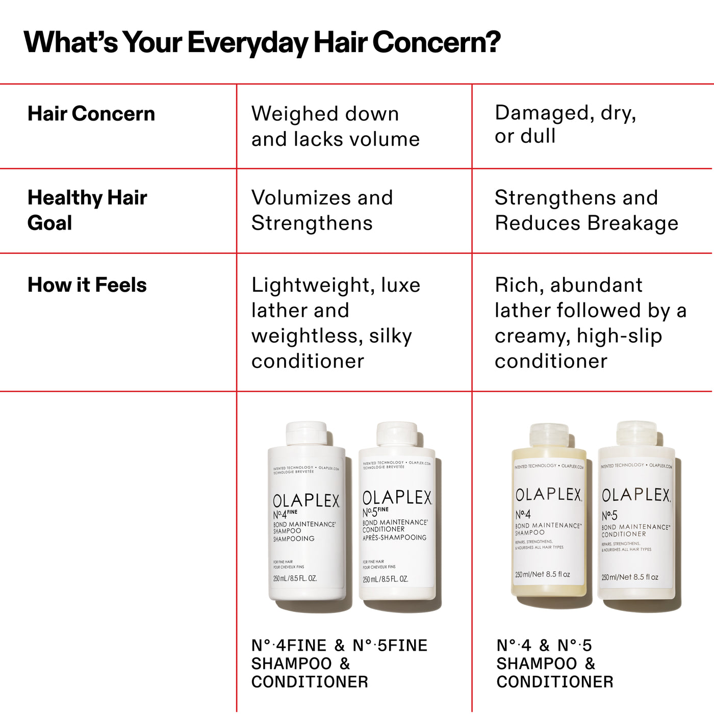 Nº.4FINE Bond Maintenance® Shampoo – OLAPLEX Inc.