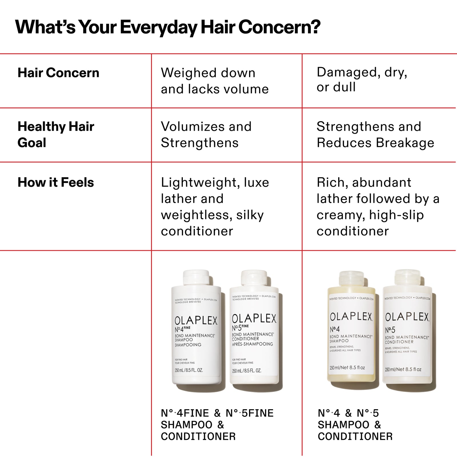 N°.5FINE Bond Maintenance® Conditioner – OLAPLEX Inc.