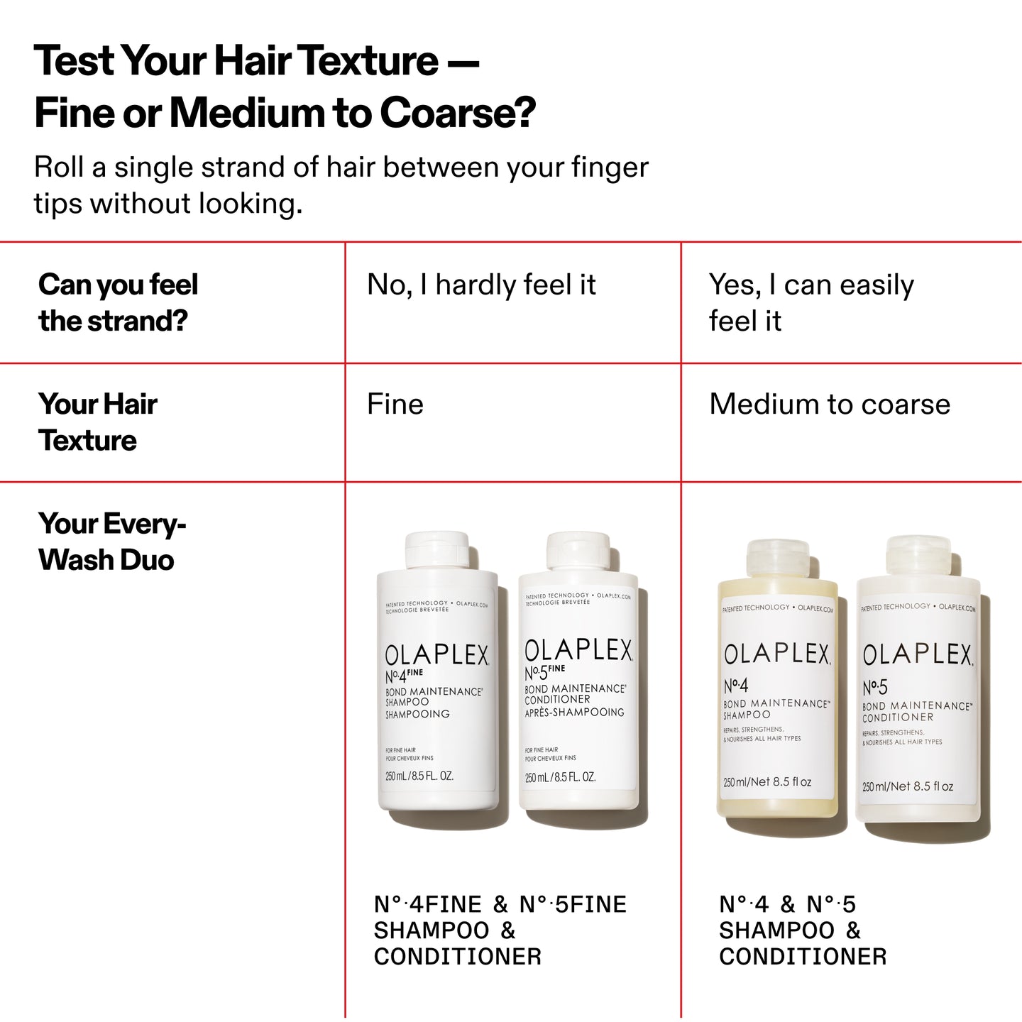 Volumizing Fine Hair Shampoo with N°.4FINE – OLAPLEX Inc.
